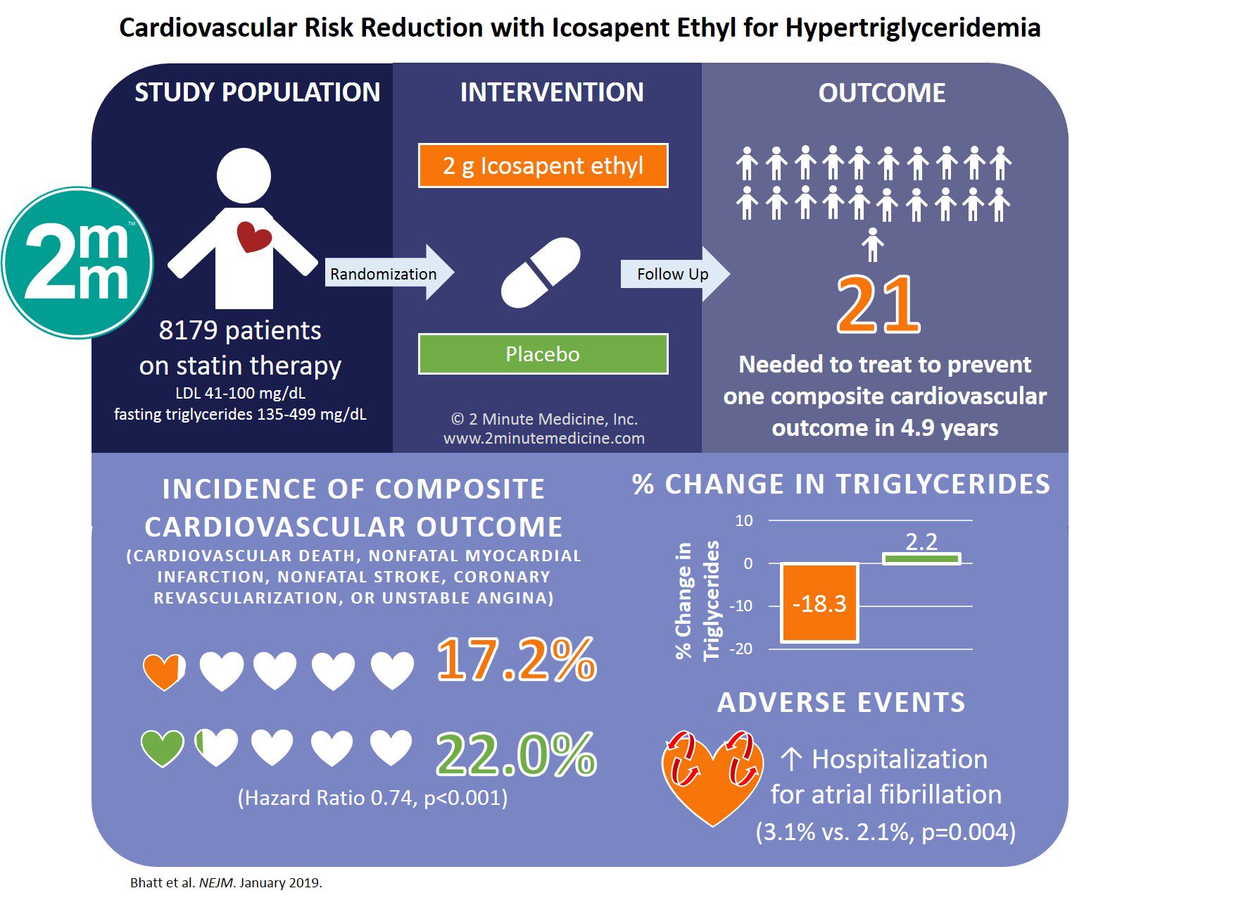 Blood Pressure Control And Cardiovascular Risk Reduction at Susan ...