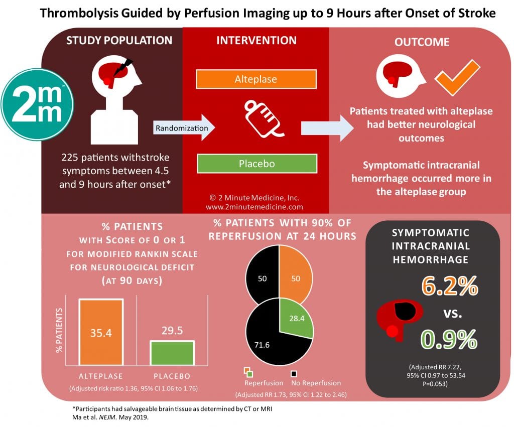 #VisualAbstract: Thrombolysis Guided by Perfusion Imaging up to 9 Hours ...