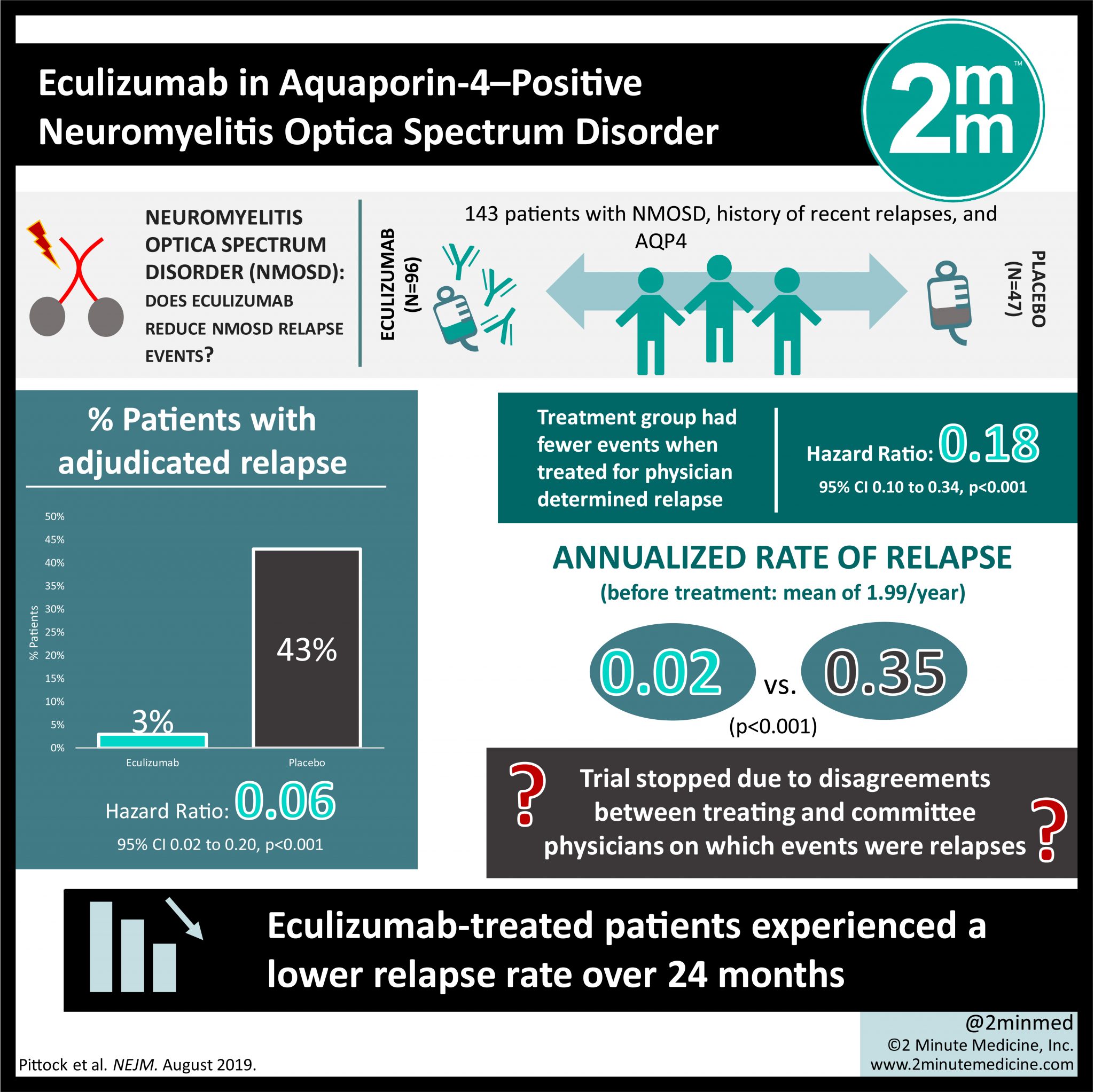 #VisualAbstract: Eculizumab in Aquaporin-4–Positive Neuromyelitis ...