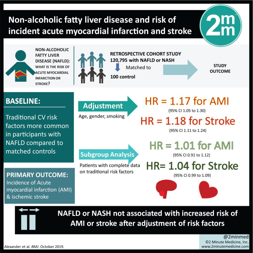 #VisualAbstract: Non-alcoholic fatty liver disease and risk of incident ...