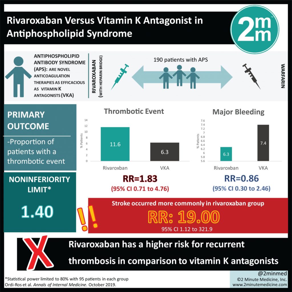 Visualabstract Oxaliplatin Based Adjuvant Chemotherapy For Rectal 5203