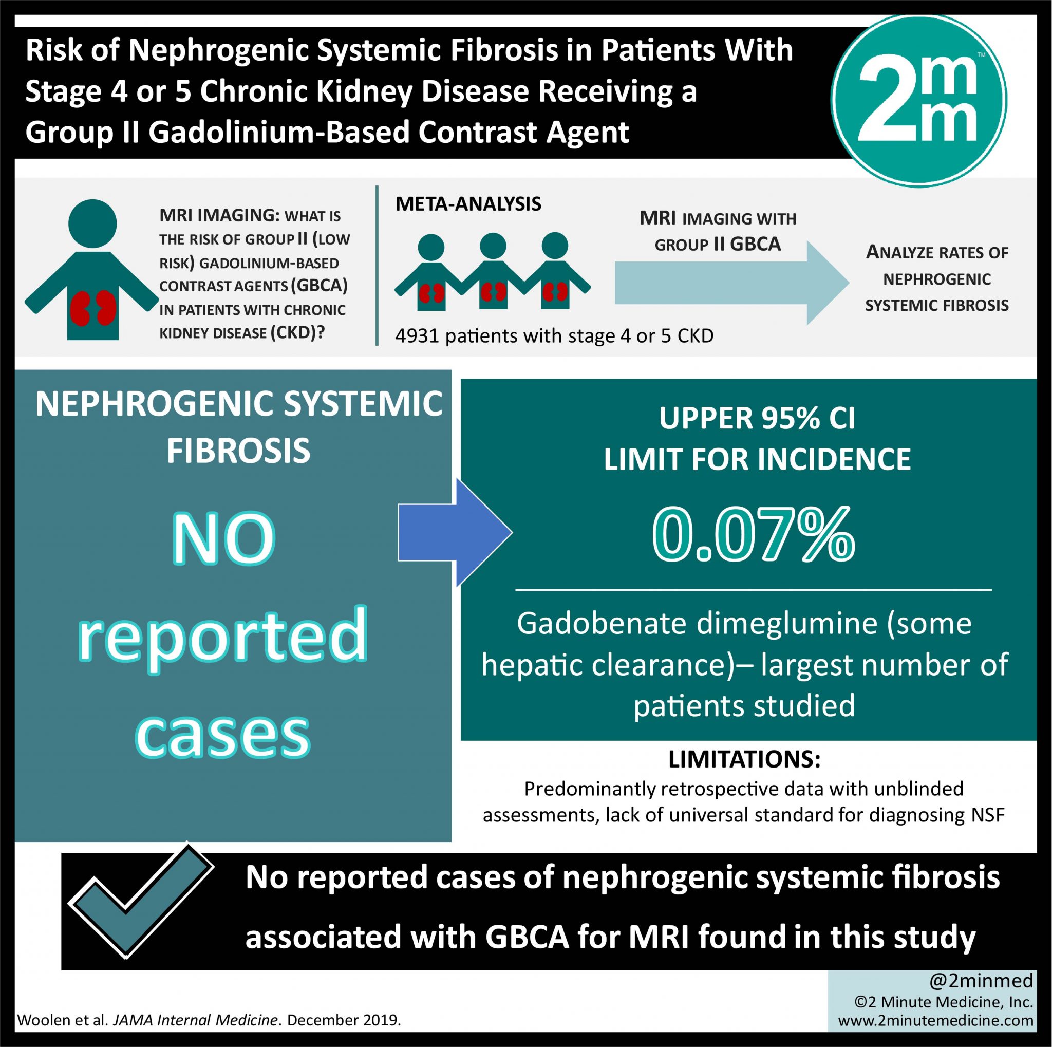 #VisualAbstract: Risk of Nephrogenic Systemic Fibrosis in Patients With ...