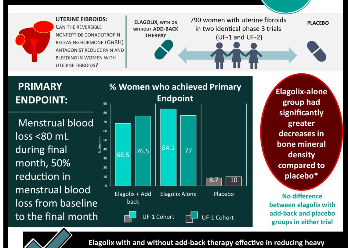 [Physician Comment] Short course of progesterone therapy treats ...