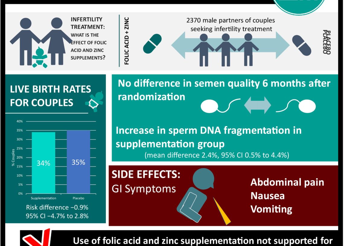 Periconceptional folic acid for prevention of neural tube defects ...