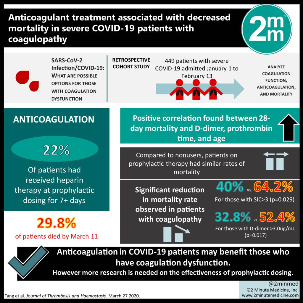 Sep 363856 Reduces Symptom Severity For Acute Exacerbation Of