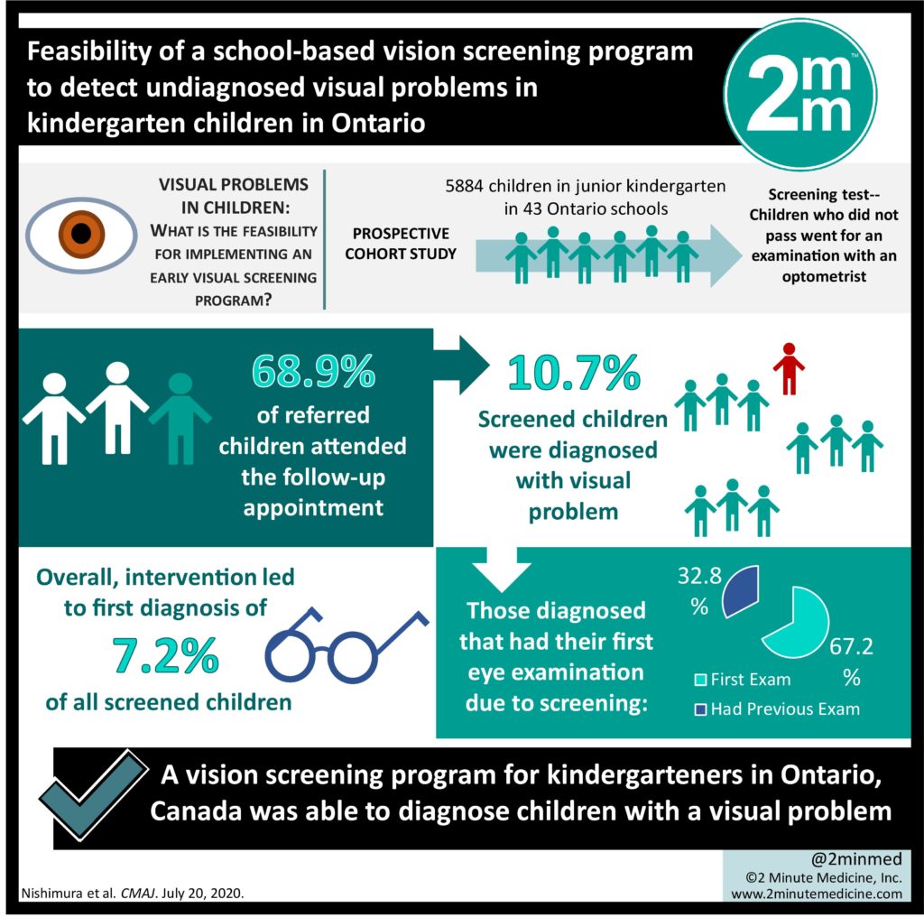 Feasibility Of A School based Vision Screening Program For Kindergarten Feasibility Of A School based Vision Screening Program For Kindergarten