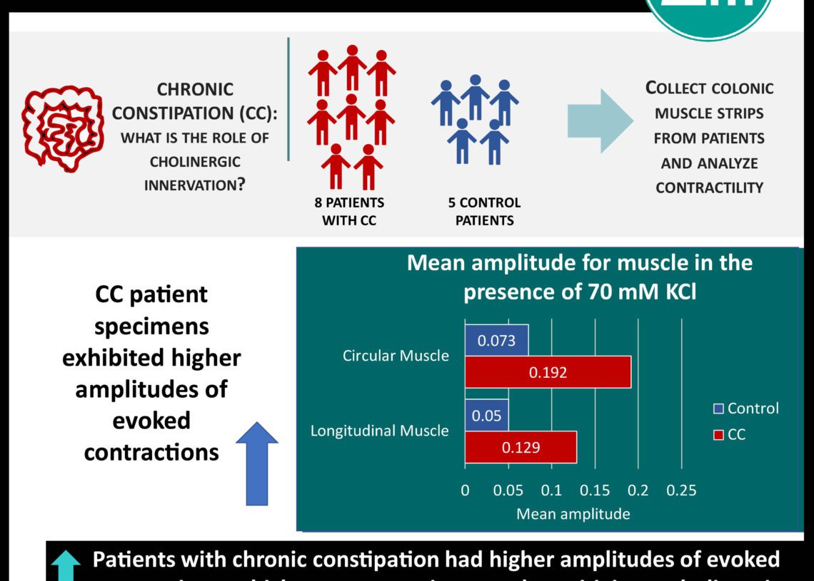 Patient Basics: Constipation and Impaction | 2 Minute Medicine