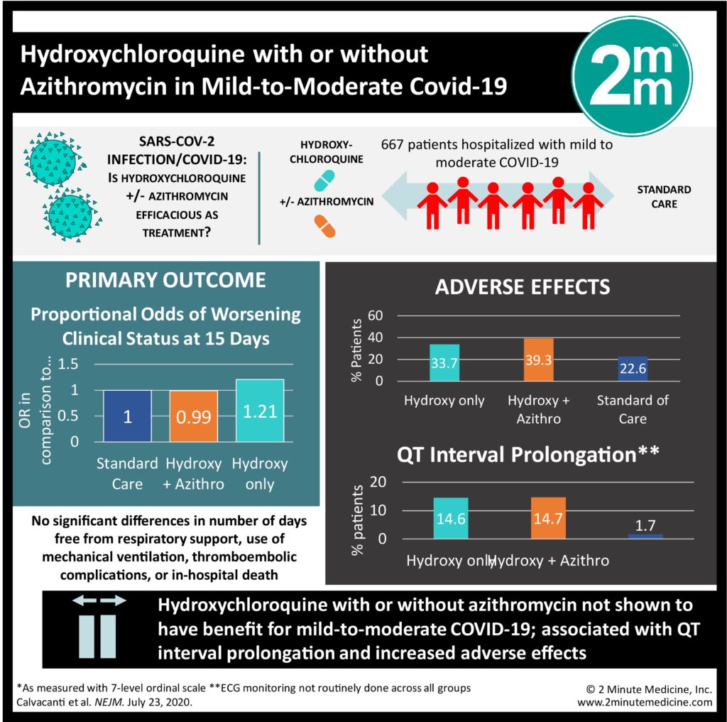 Usage of first-line antidepressant medications in early pregnancy ...