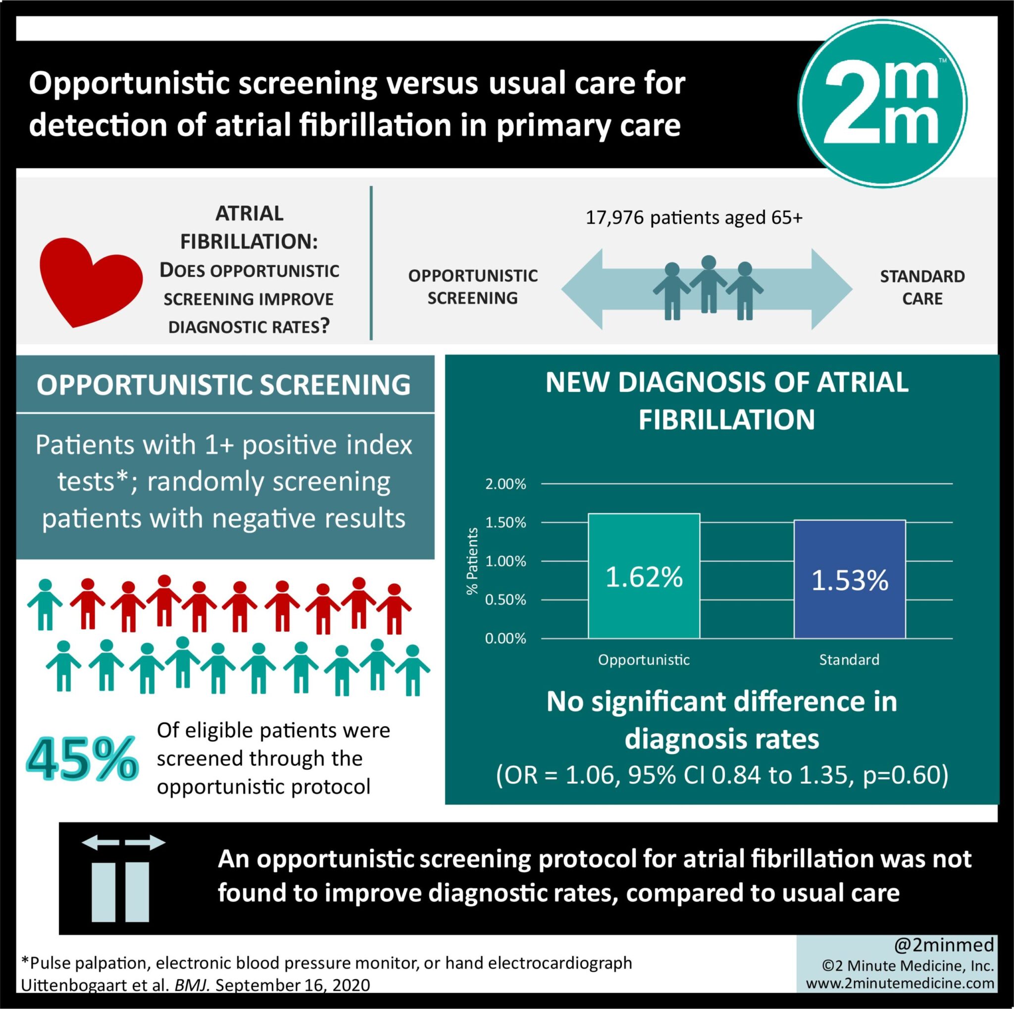 #VisualAbstract: Opportunistic screening for atrial fibrillation not ...