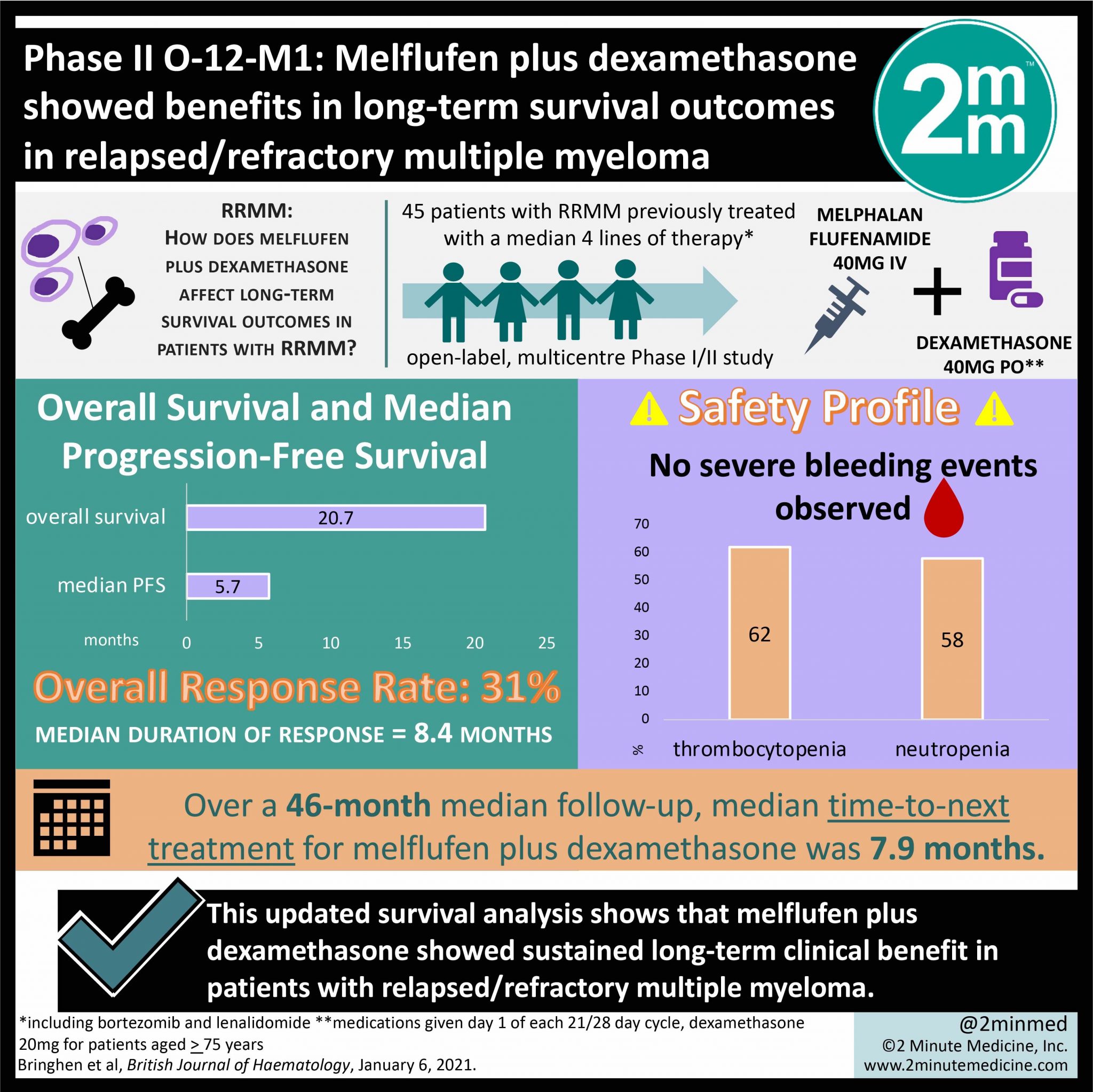 Phase II O-12-M1: Melflufen plus dexamethasone showed benefits in long ...