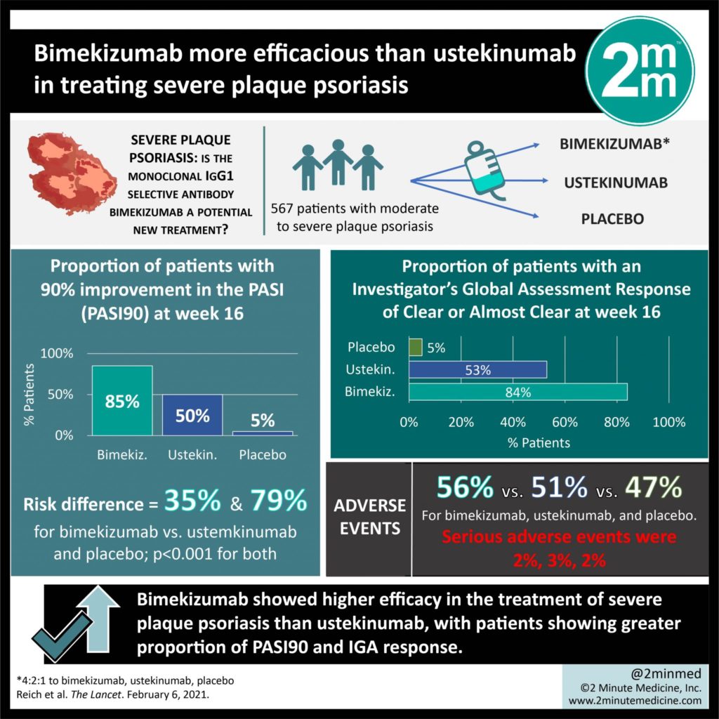 #VisualAbstract: CARG-BC score may predict risk of severe chemotherapy ...