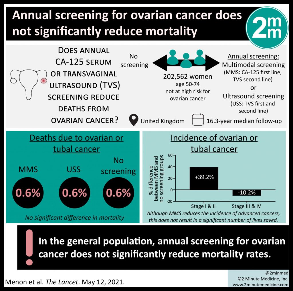 External validation shows Epic Sepsis Model is a poor predictor of ...