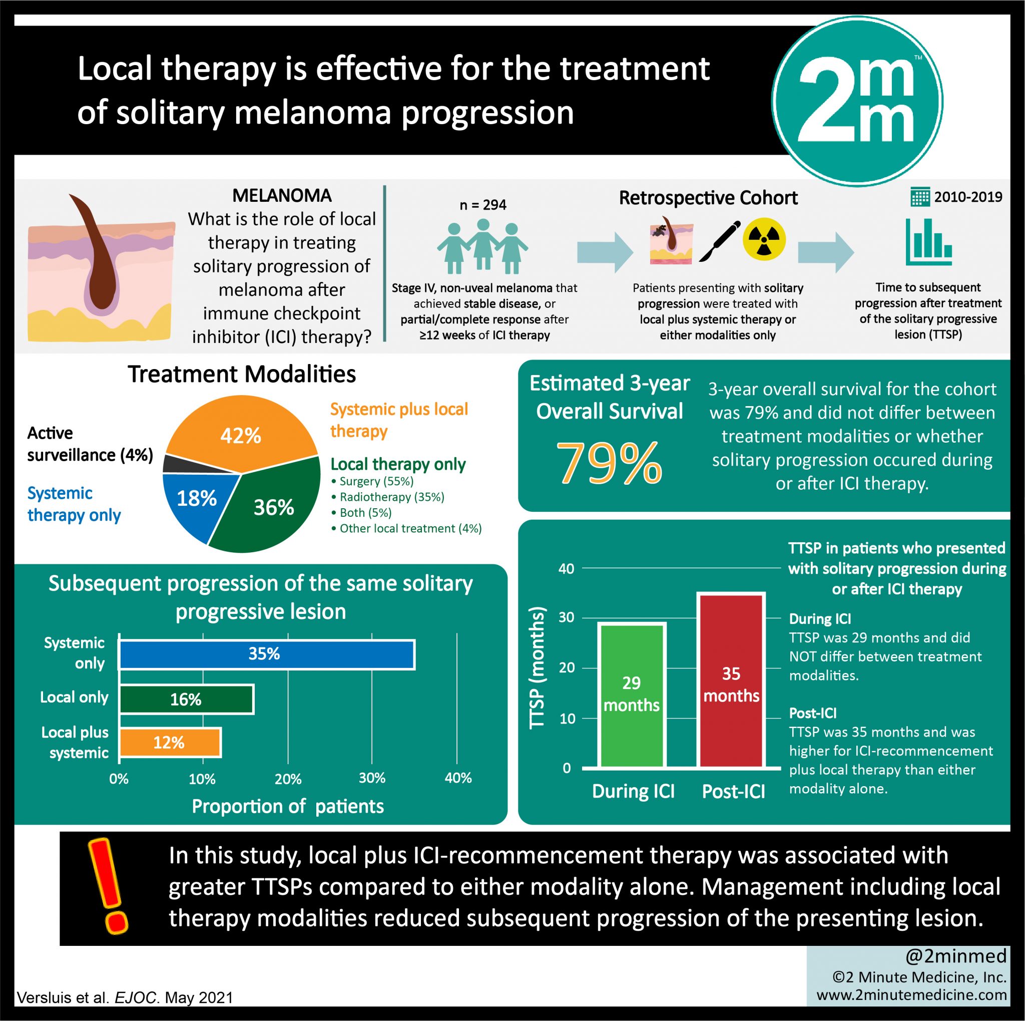 #VisualAbstract: Local therapy is effective for the treatment of ...