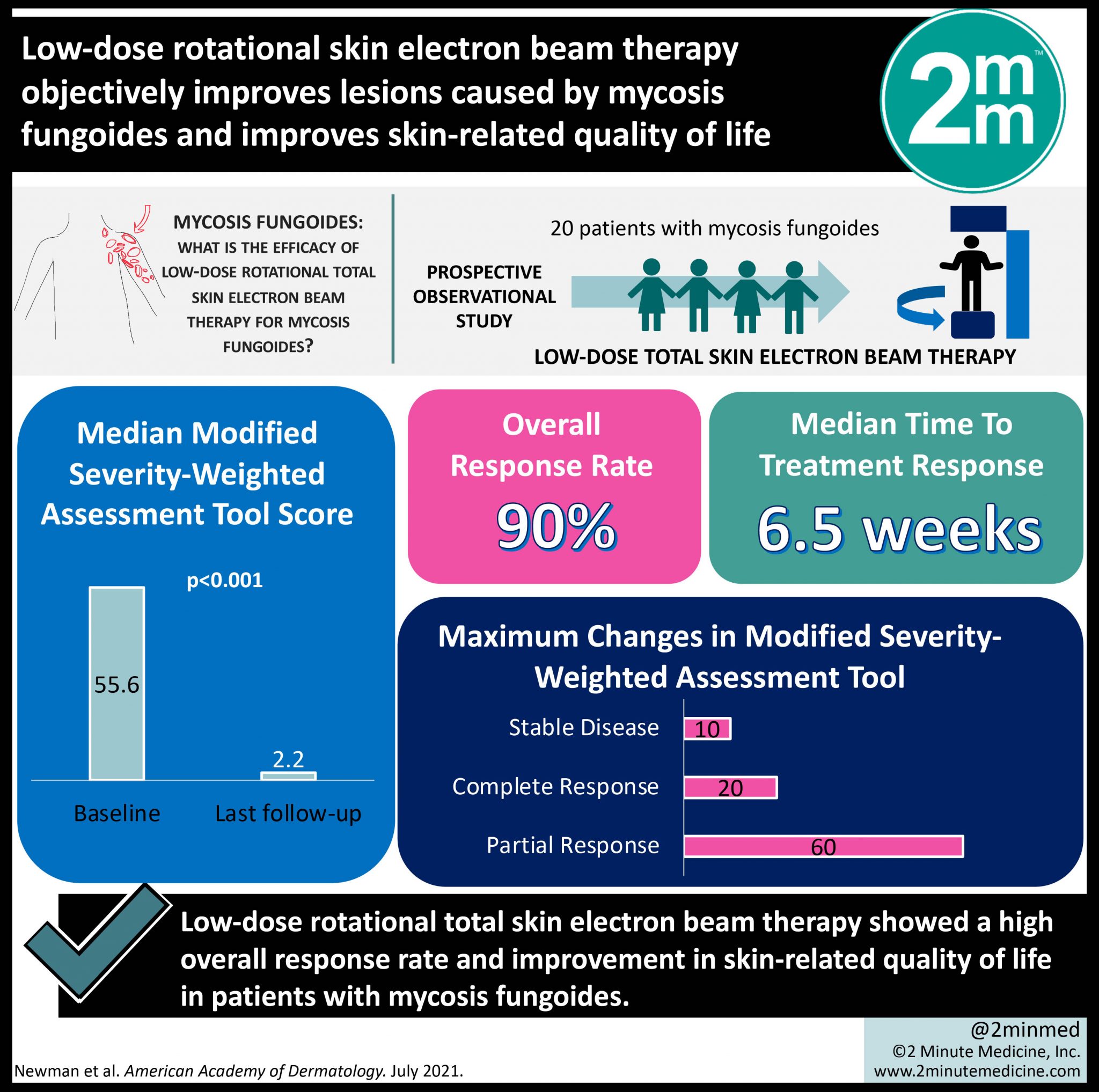 #VisualAbstract Low-dose rotational skin electron beam therapy ...