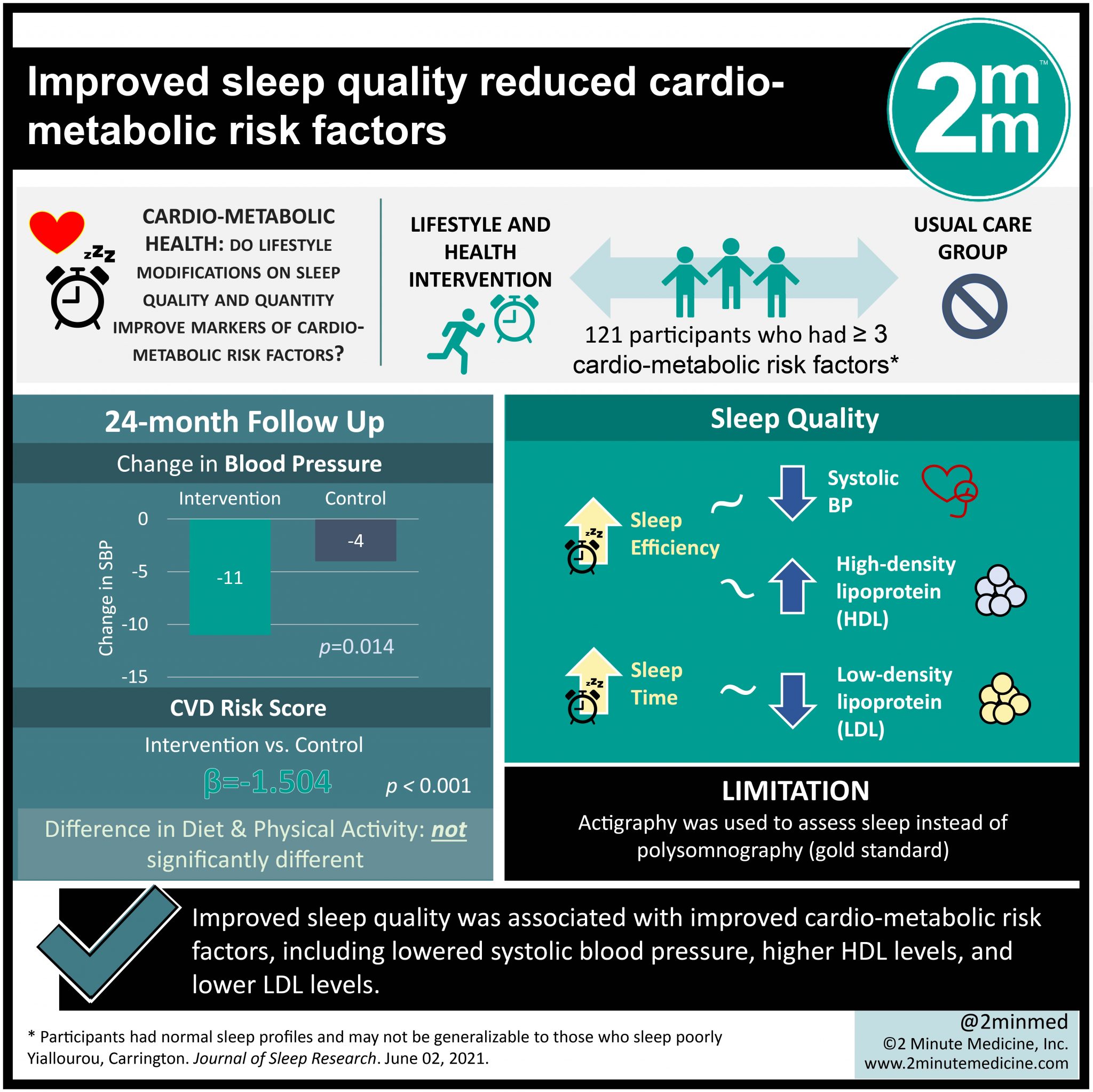 #VisualAbstract: Improved sleep quality reduced cardio-metabolic risk ...
