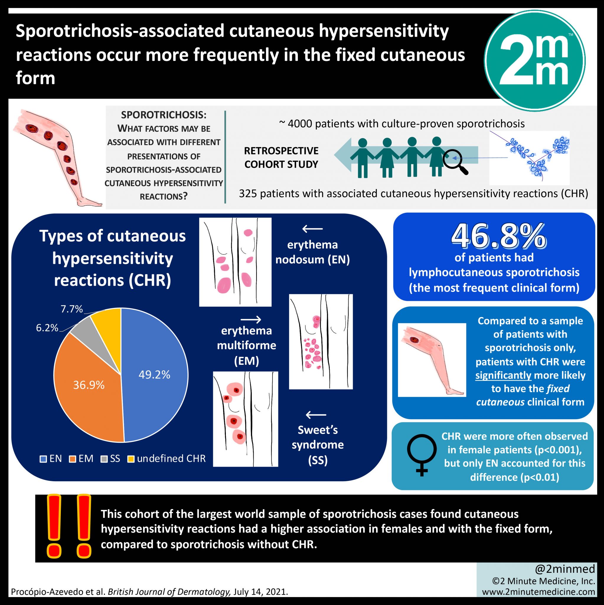#VisualAbstract Sporotrichosis-associated cutaneous hypersensitivity ...