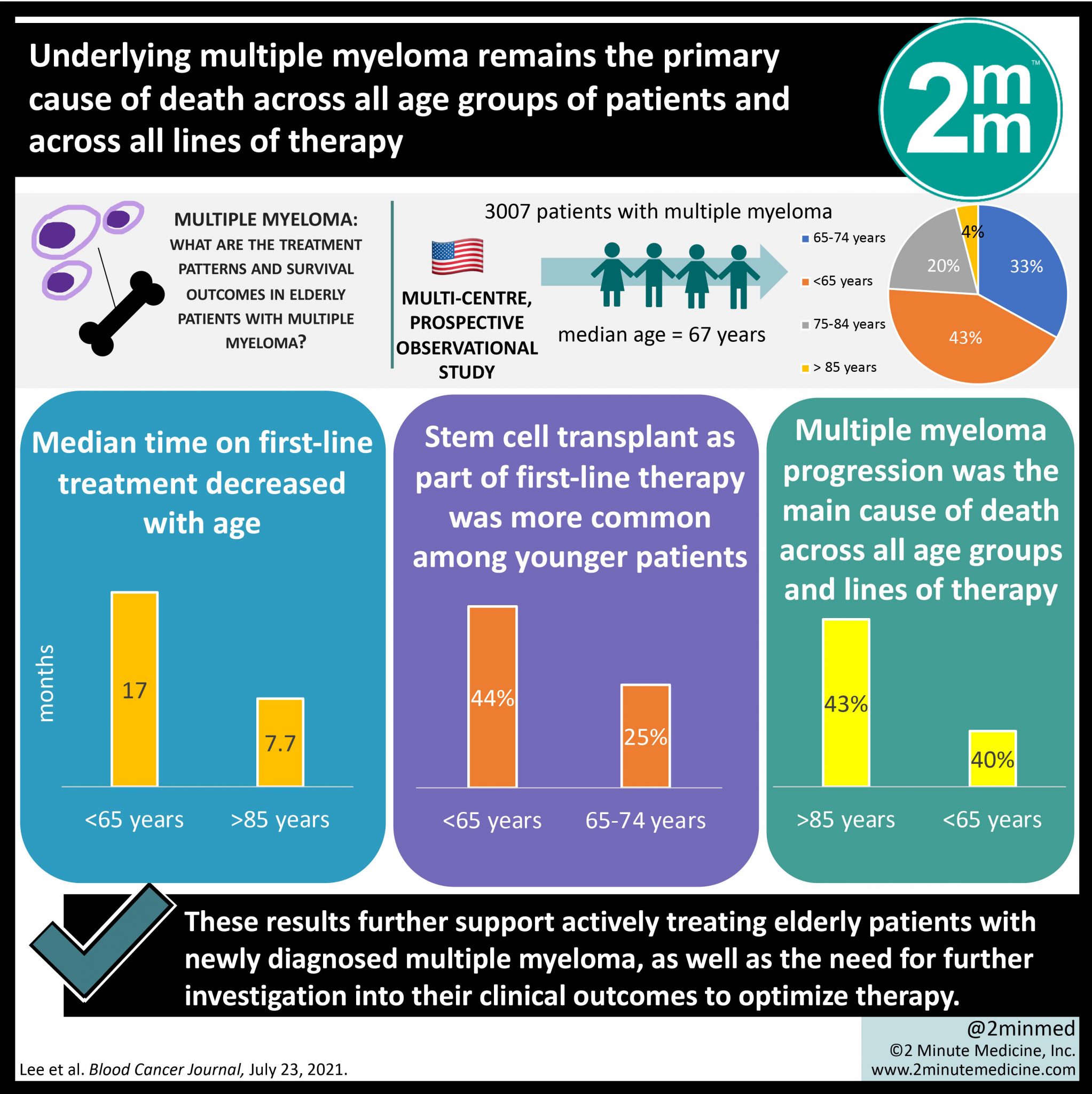 #VisualAbstract Underlying multiple myeloma remains the primary cause ...