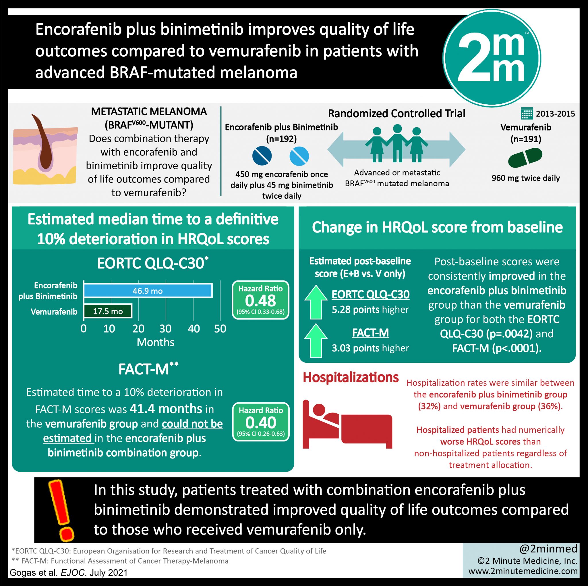 #VisualAbstract: Encorafenib plus binimetinib improves quality of life ...