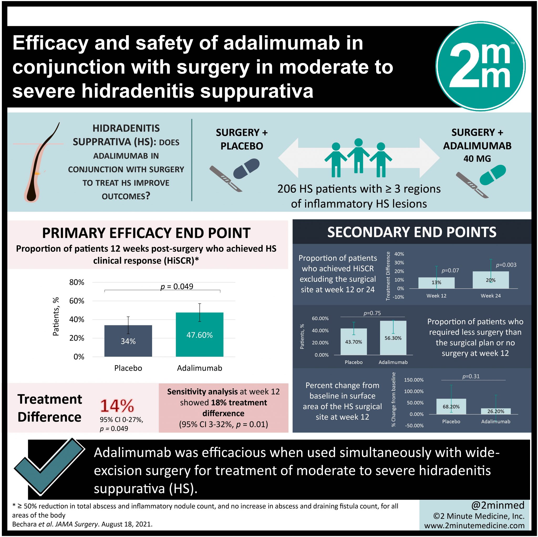 #VisualAbstract: Efficacy and safety of adalimumab in conjunction with ...