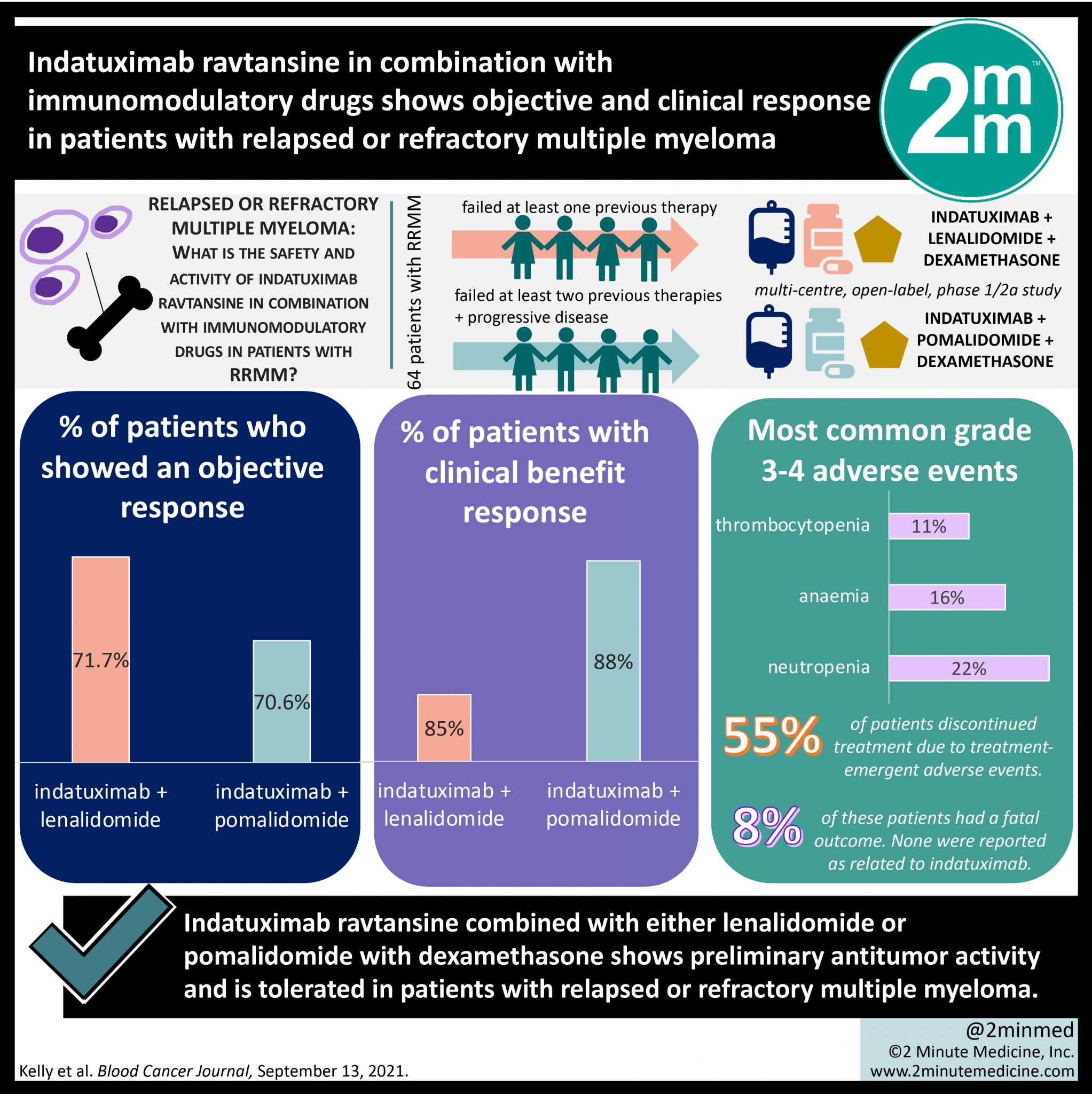 #VisualAbstract Indatuximab ravtansine in combination with ...