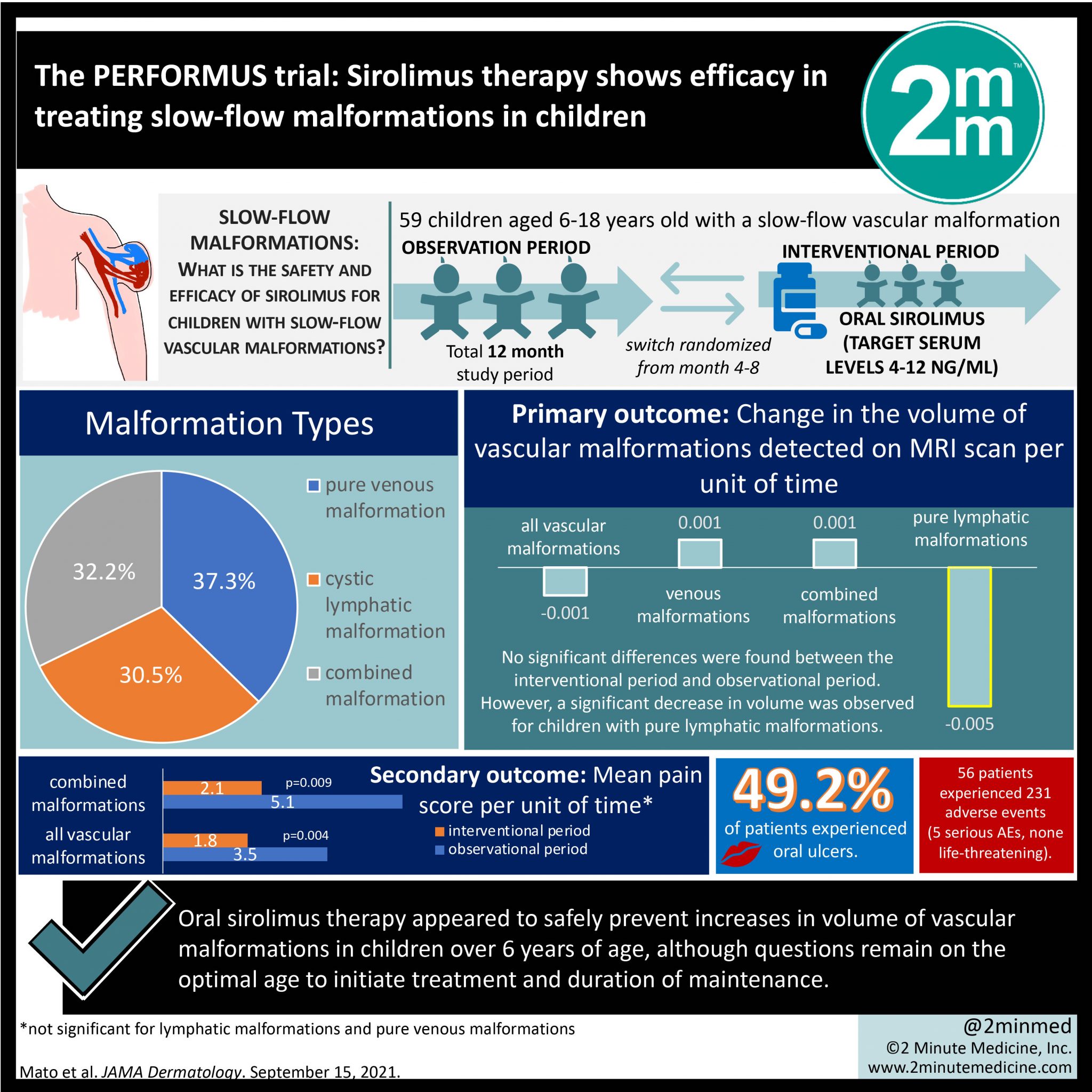 #VisualAbstract The PERFORMUS trial: Sirolimus therapy shows efficacy ...