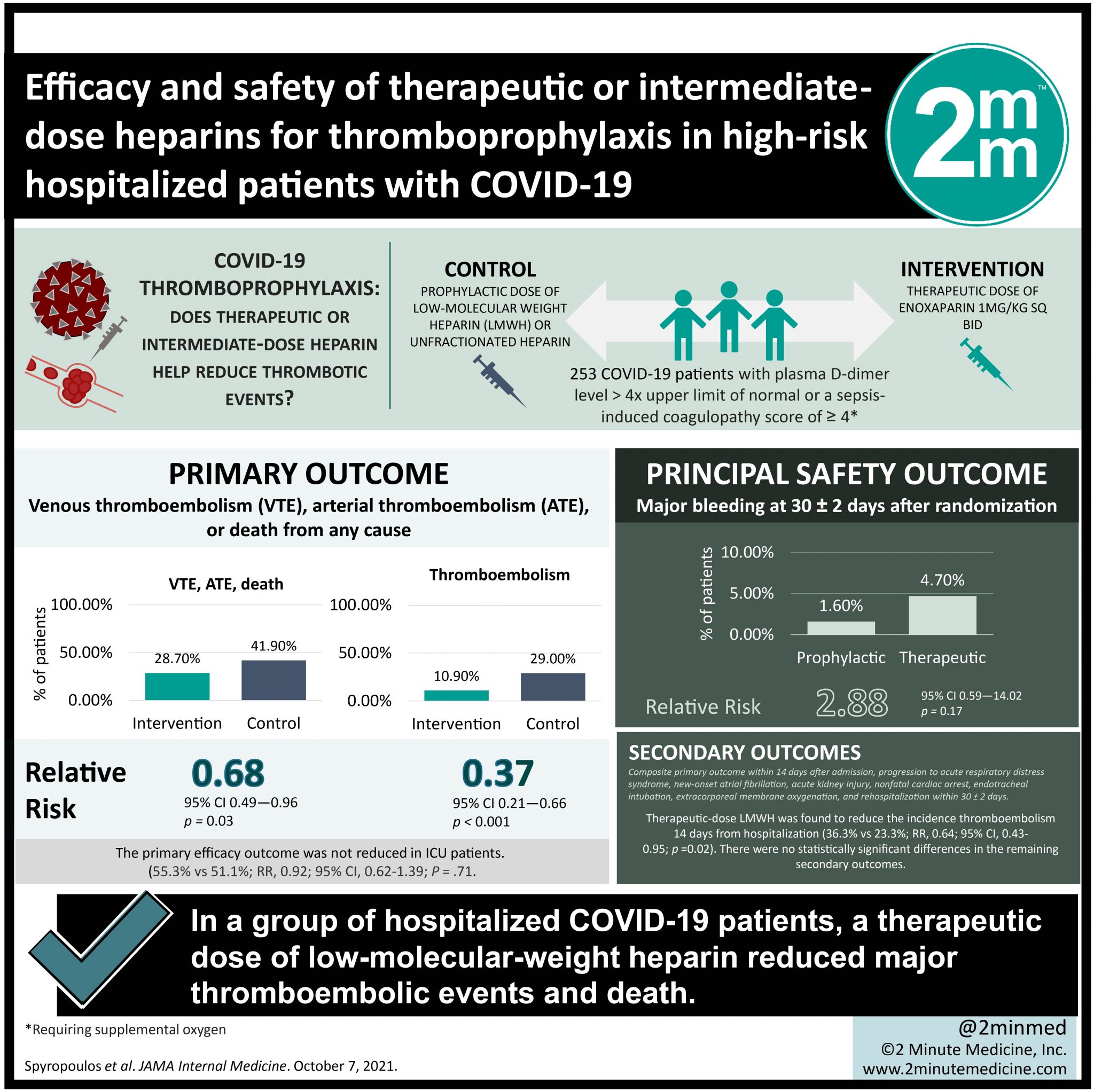 #VisualAbstract: Efficacy and safety of therapeutic or intermediate ...