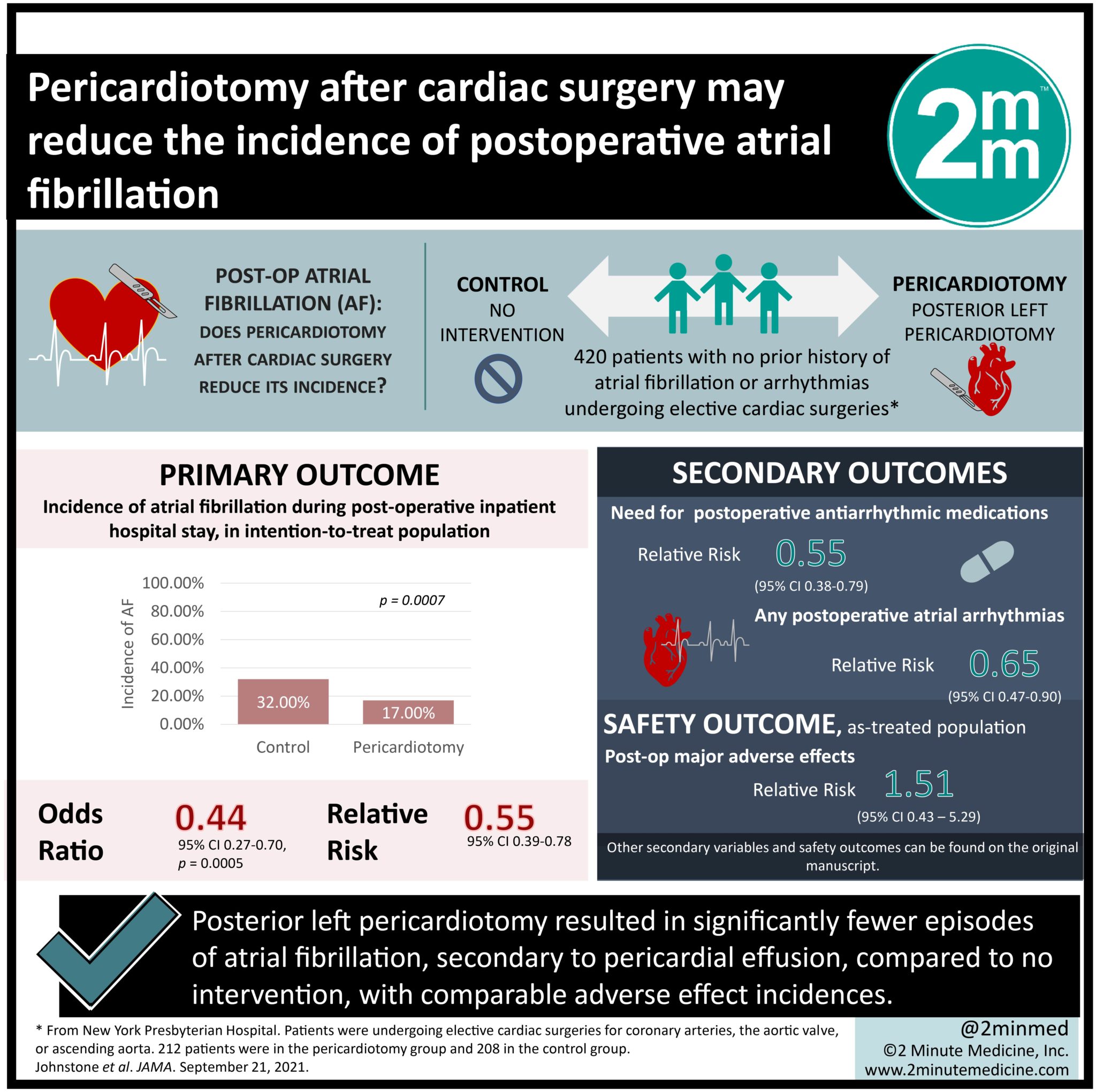 #VisualAbstract: Pericardiotomy after cardiac surgery may reduce the ...