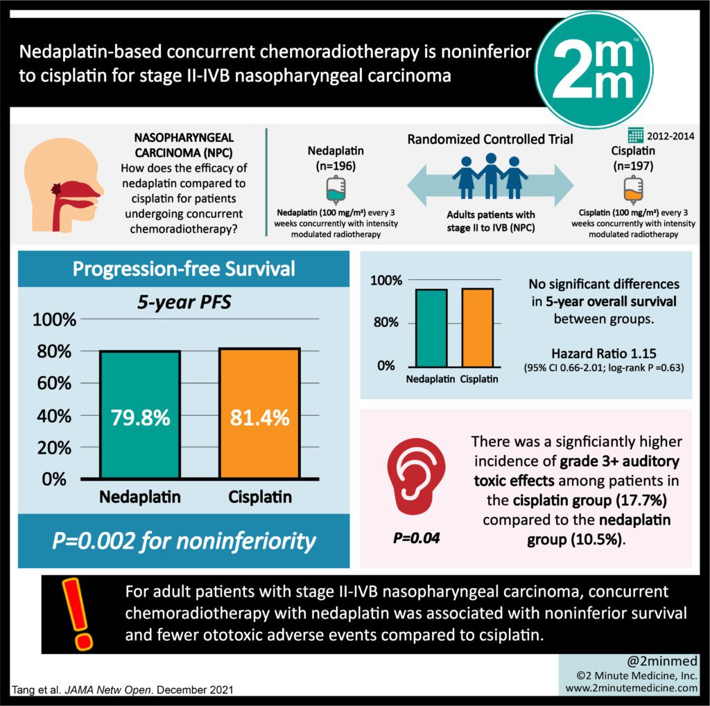 #VisualAbstract: Nedaplatin-based concurrent chemoradiotherapy is ...
