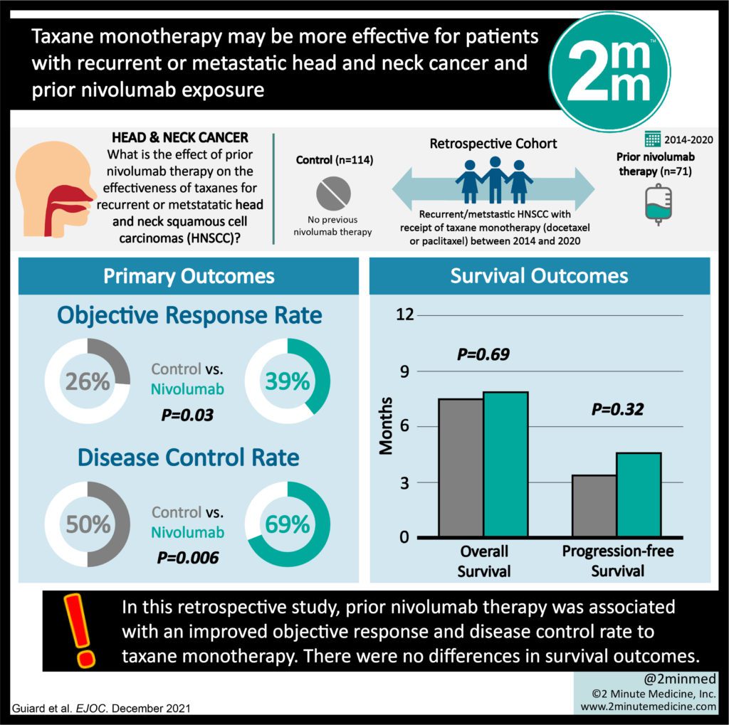 #VisualAbstract: Taxane monotherapy may be more effective for patients ...