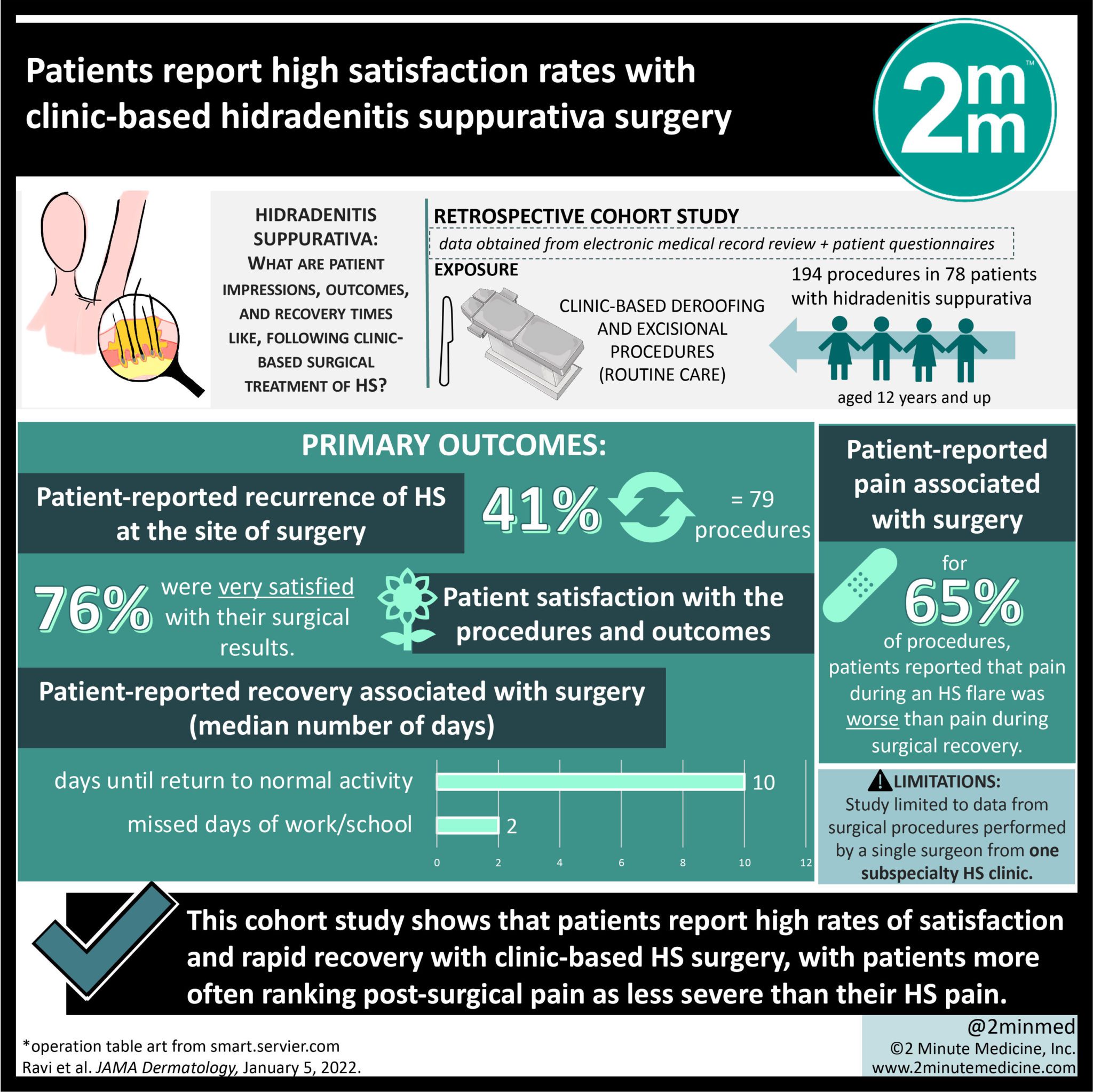 #VisualAbstract: Patients report high satisfaction rates with clinic ...