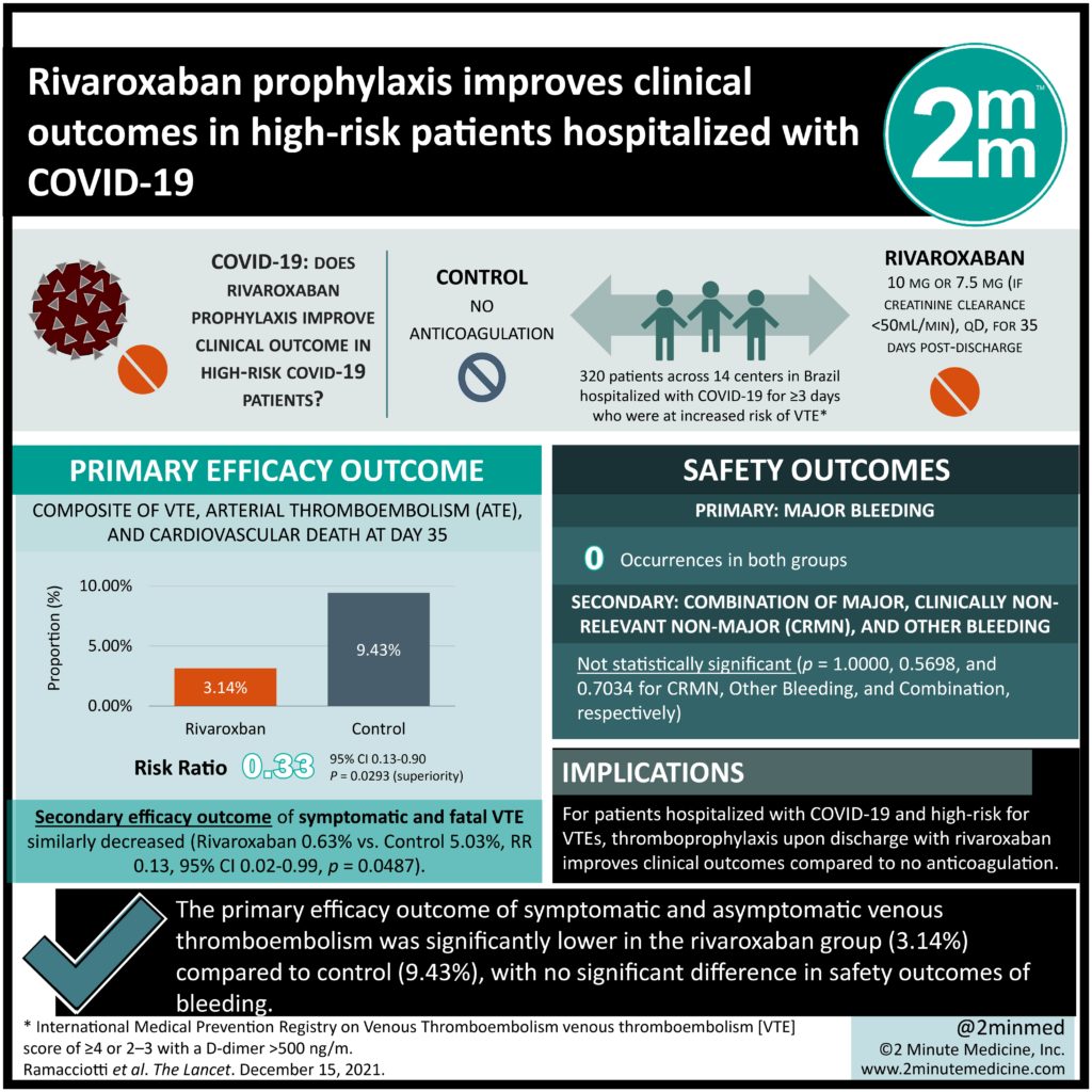 #VisualAbstract: Rivaroxaban prophylaxis improves clinical outcomes in ...