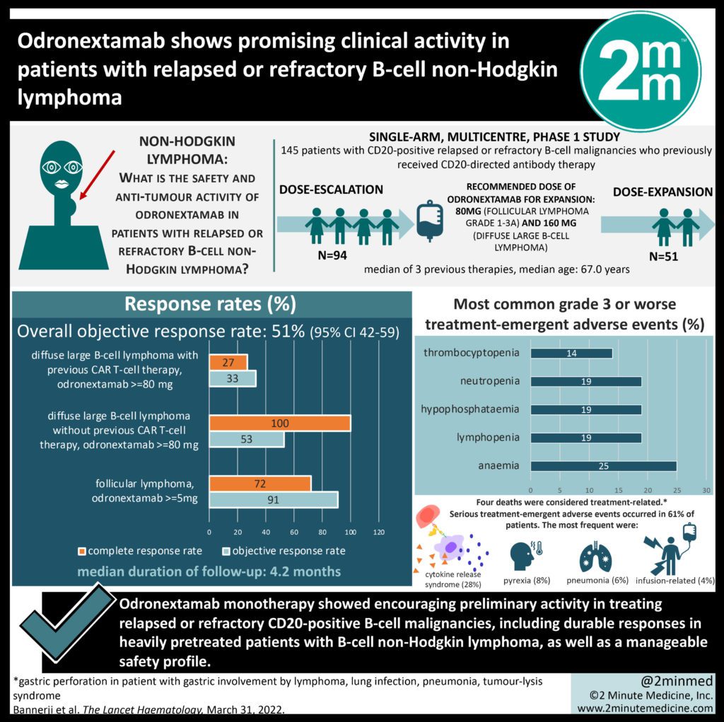 #VisualAbstract: Odronextamab shows promising clinical activity in ...