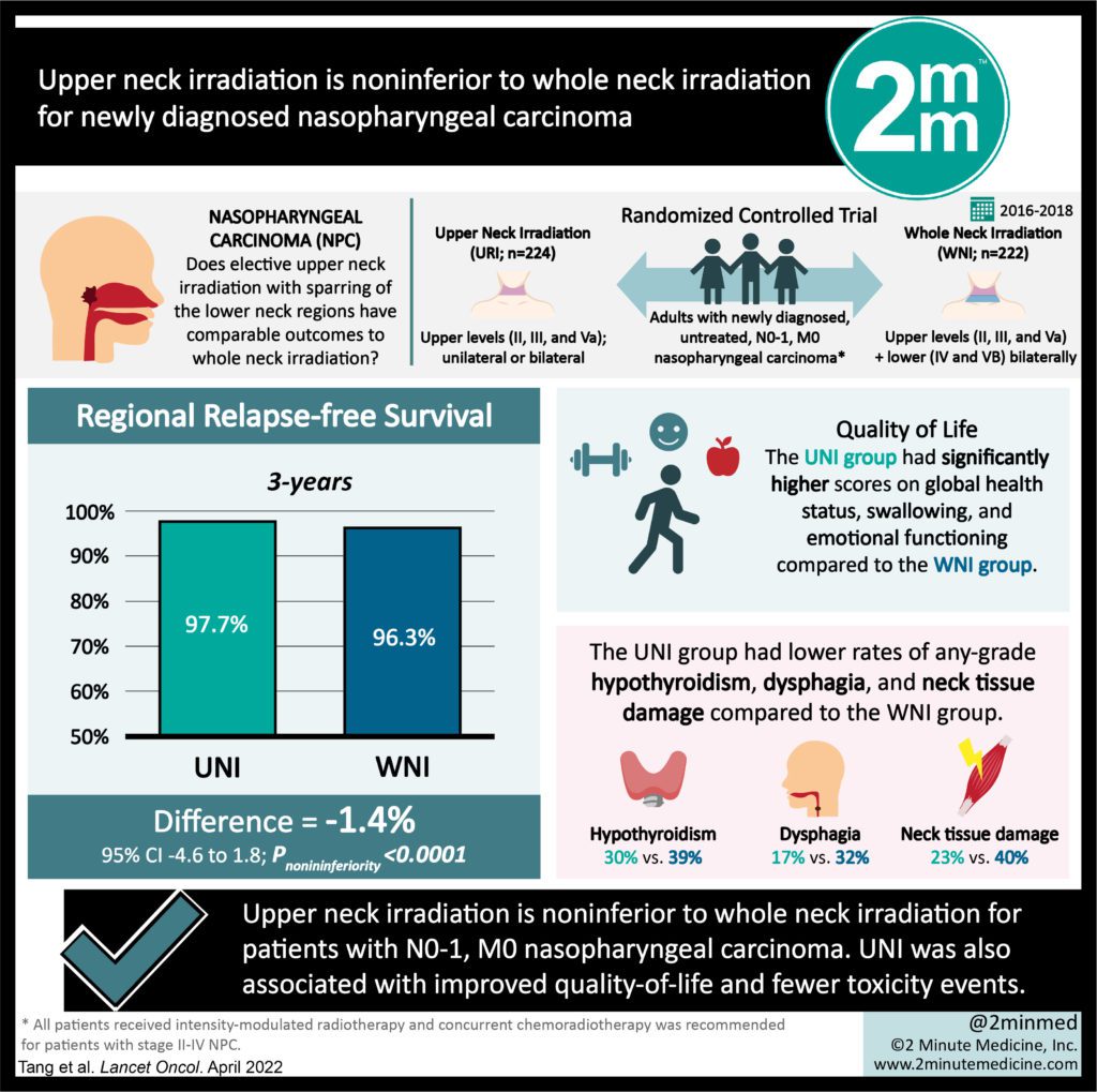 #VisualAbstract: Upper neck irradiation is noninferior to whole neck ...