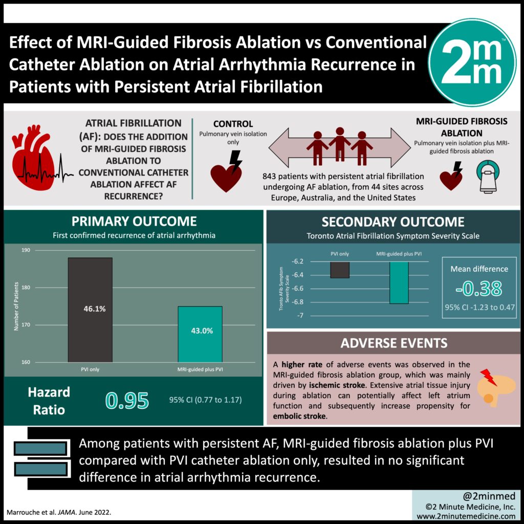 #VisualAbstract: Effect of MRI-Guided Fibrosis Ablation vs Conventional ...