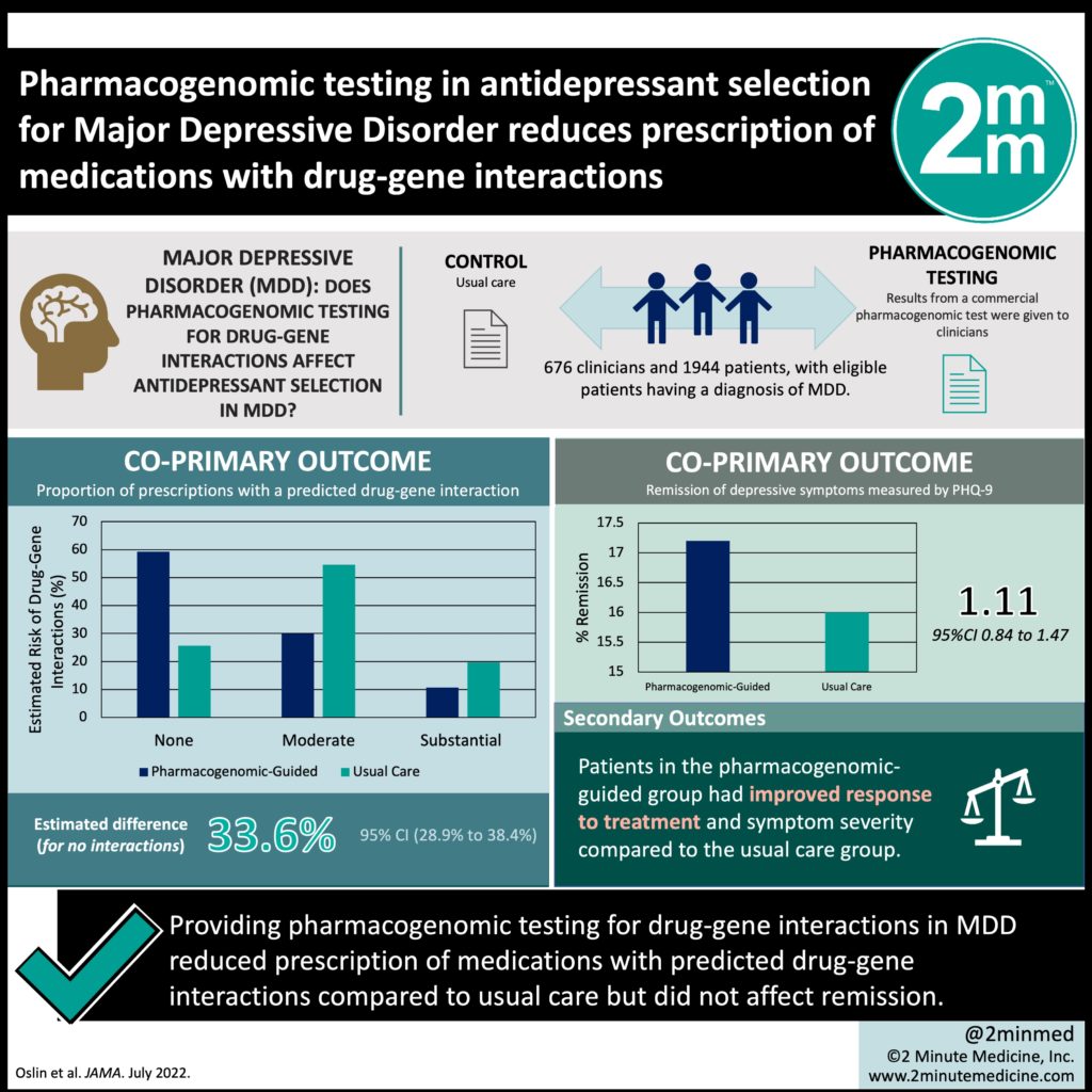 #VisualAbstract: Pharmacogenomic testing in antidepressant selection ...