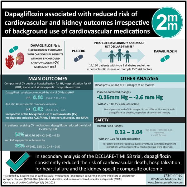 #VisualAbstract: Dapagliflozin associated with reduced risk of ...