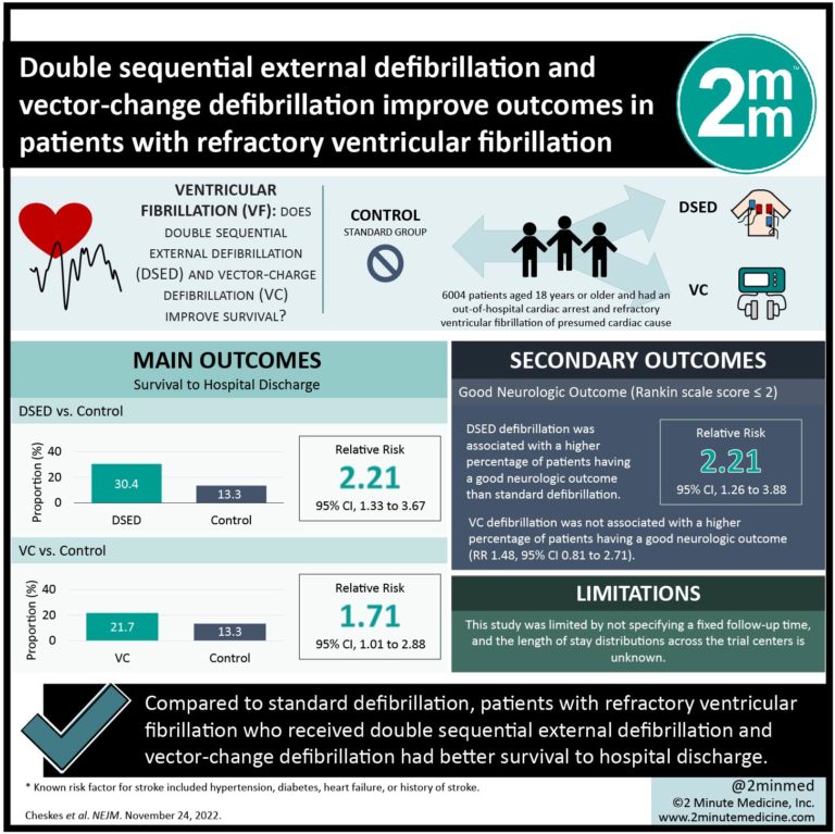 #VisualAbstract: Double sequential external defibrillation and vector ...