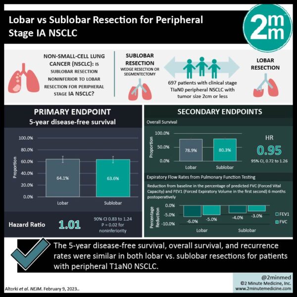 #VisualAbstract: Lobar vs Sublobar Resection for Peripheral Stage IA ...