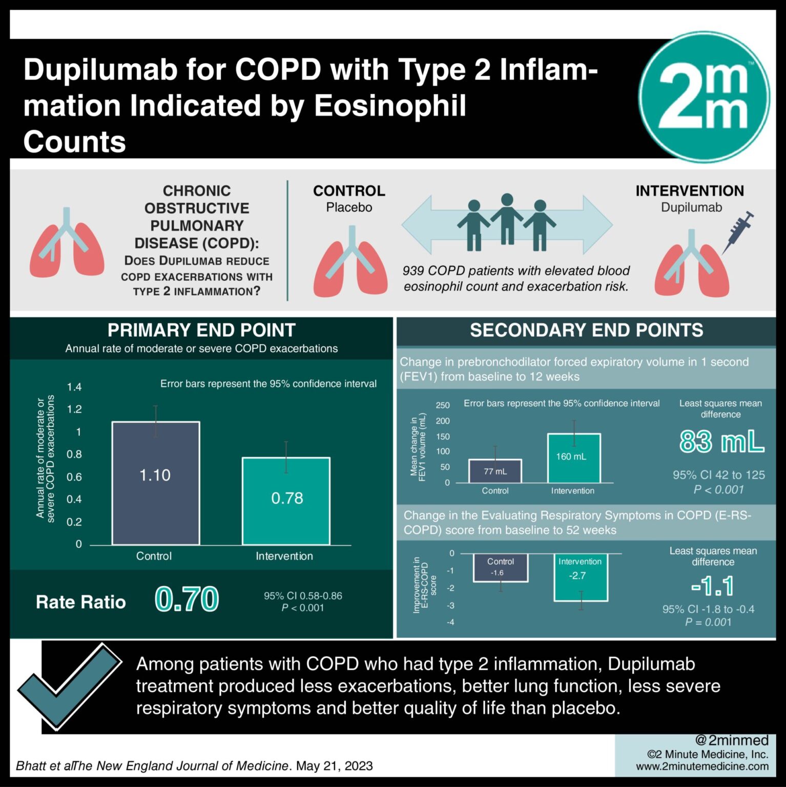 #VisualAbstract: Dupilumab for COPD with Type 2 Inflammation Indicated ...