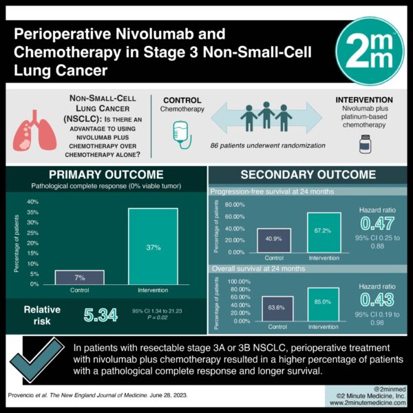 #VisualAbstract: Perioperative Nivolumab and Chemotherapy in Stage III ...