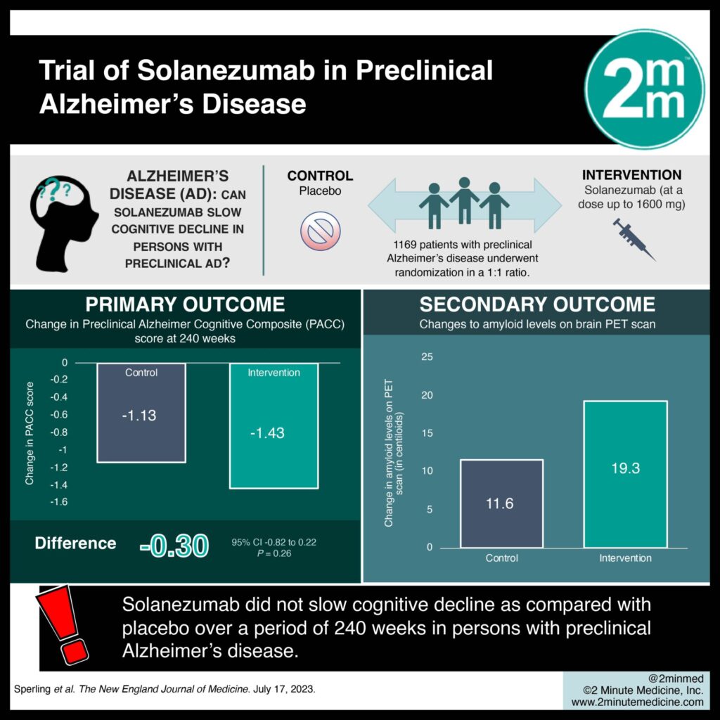 #VisualAbstract: Trial of Solanezumab in Preclinical Alzheimer’s ...