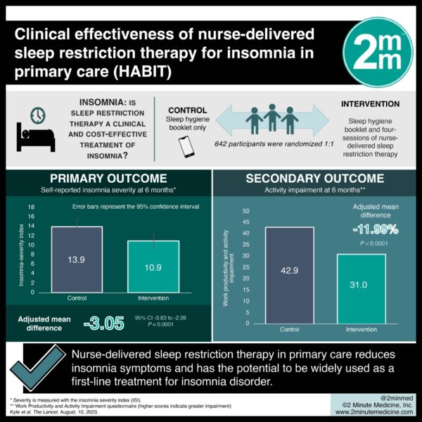 #VisualAbstract: Clinical and cost-effectiveness of nurse-delivered ...