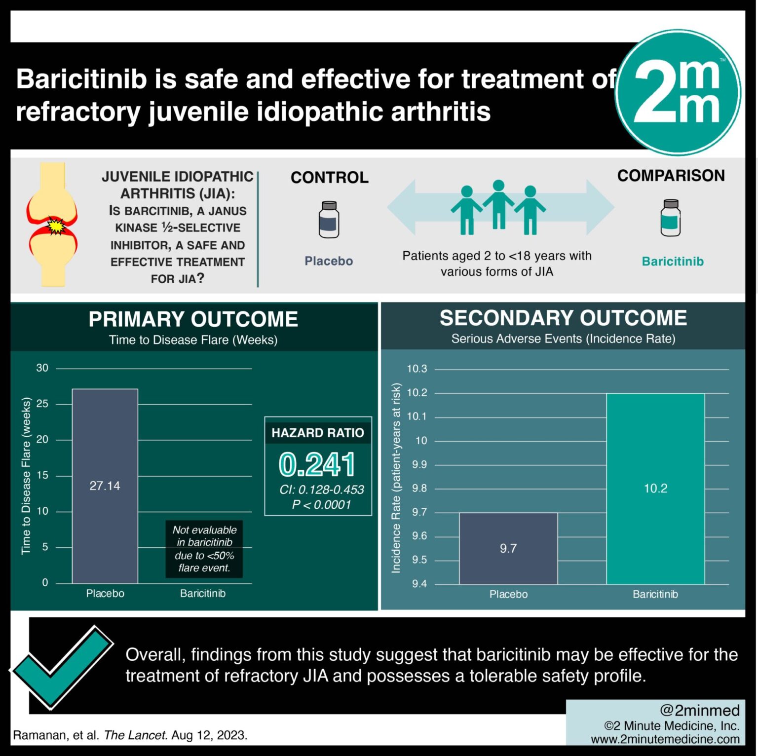 #VisualAbstract: Baricitinib is safe and effective for treatment of refractory juvenile ...