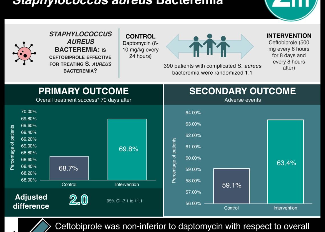 #VisualAbstract: Mupirocin for Staphylococcus aureus Decolonization of ...