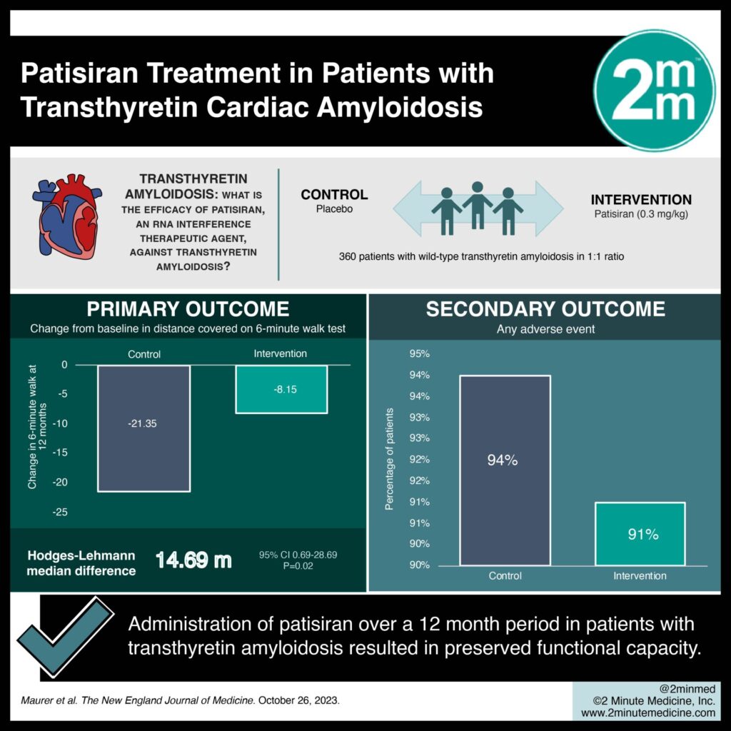 #VisualAbstract: Patisiran Treatment in Patients with Transthyretin ...