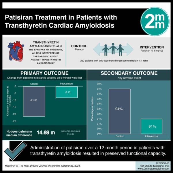 #VisualAbstract: Patisiran Treatment in Patients with Transthyretin ...