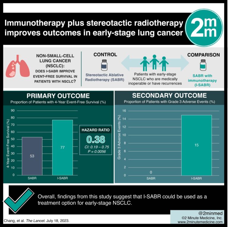 #VisualAbstract: Immunotherapy plus stereotactic radiotherapy improves outcomes in early-stage ...