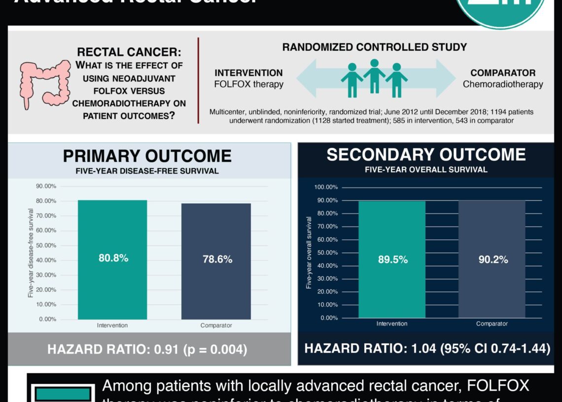 Immunotherapy-Based Total Neoadjuvant Therapy for Locally Advanced ...