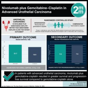 #VisualAbstract: Nivolumab plus Gemcitabine-Cisplatin in Advanced ...