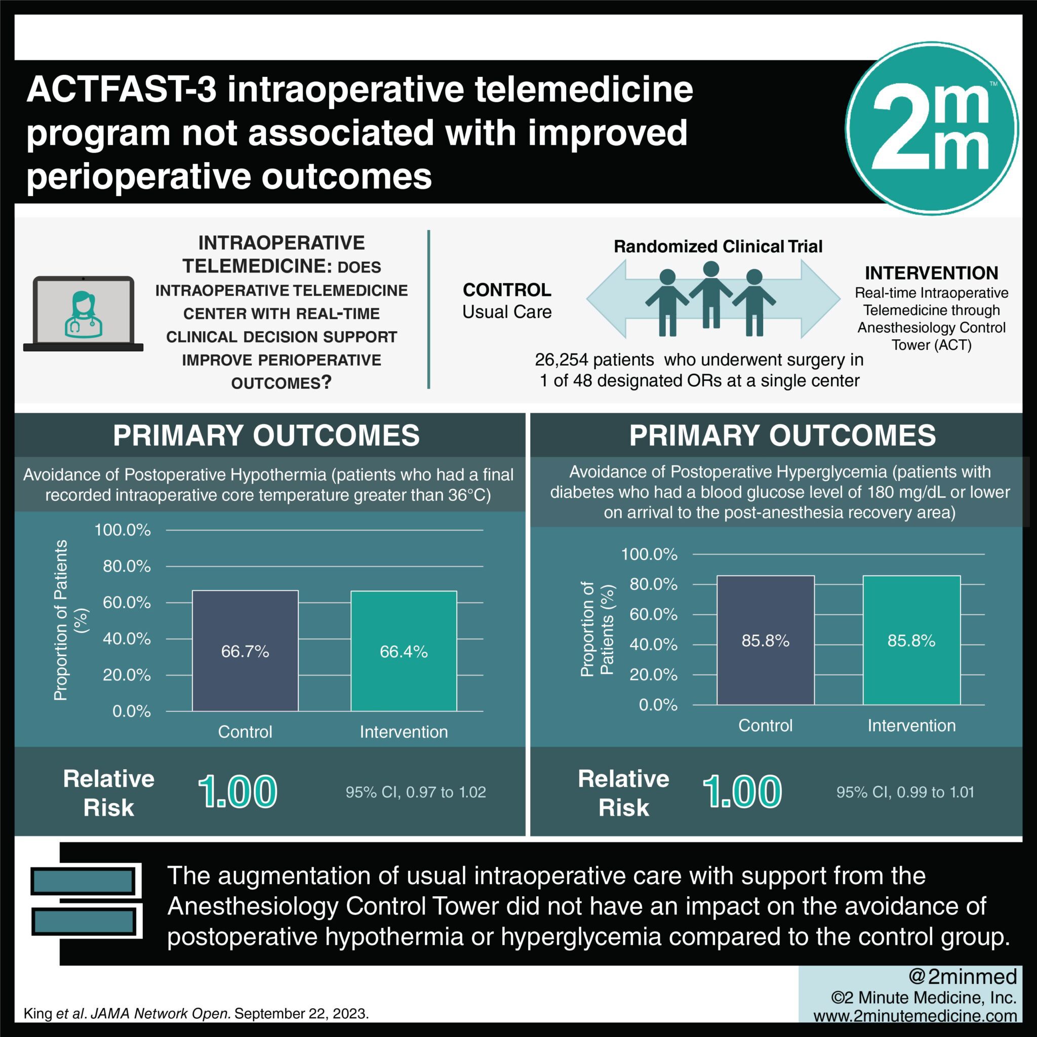 #VisualAbstract: ACTFAST-3 intraoperative telemedicine program not ...